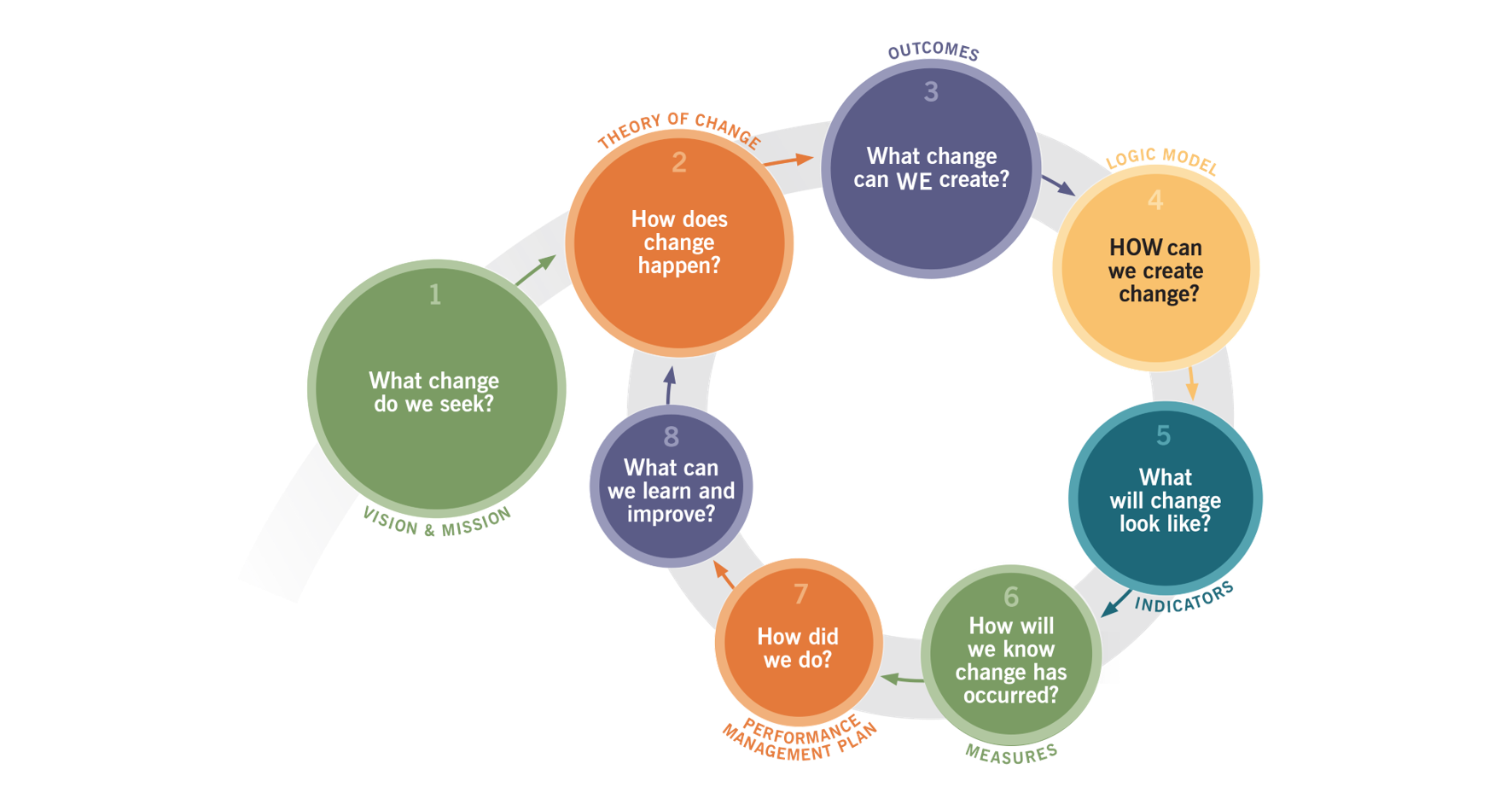 Performance Management - The IllumiLab